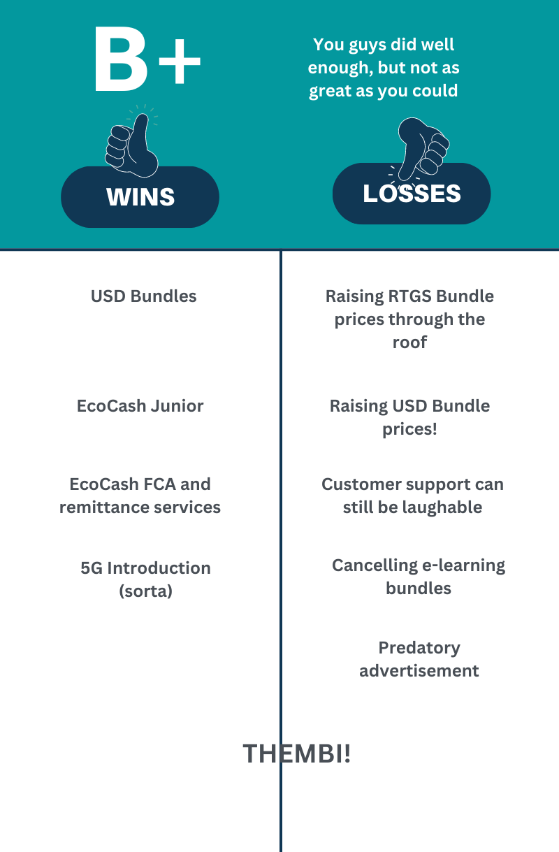 Tech Company report card : Econet Wireless - The Zimbabwean Perspective